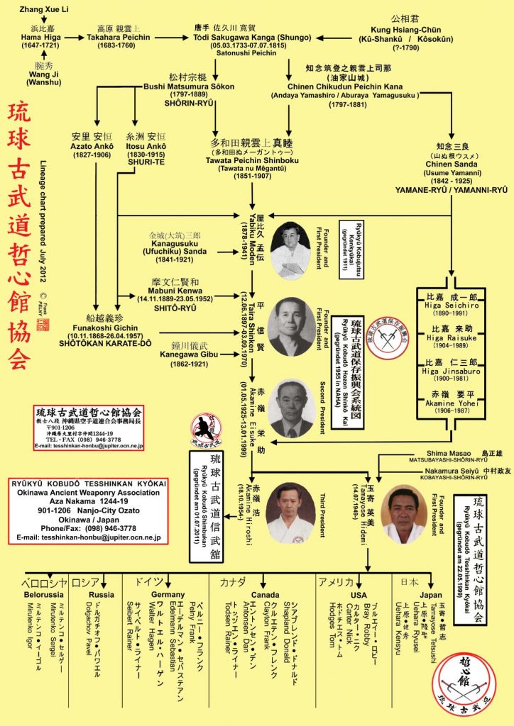 Geschichte – Ryukyu Kobudo Tesshinkan Europe